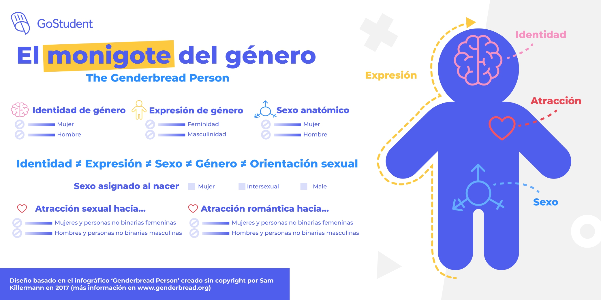 Orientación sexual, identidad de género y expresión de género