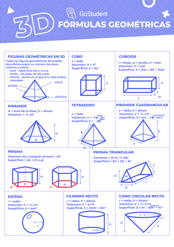Geometría: Fórmulas para hallar el área y el volumen de las figuras 3D