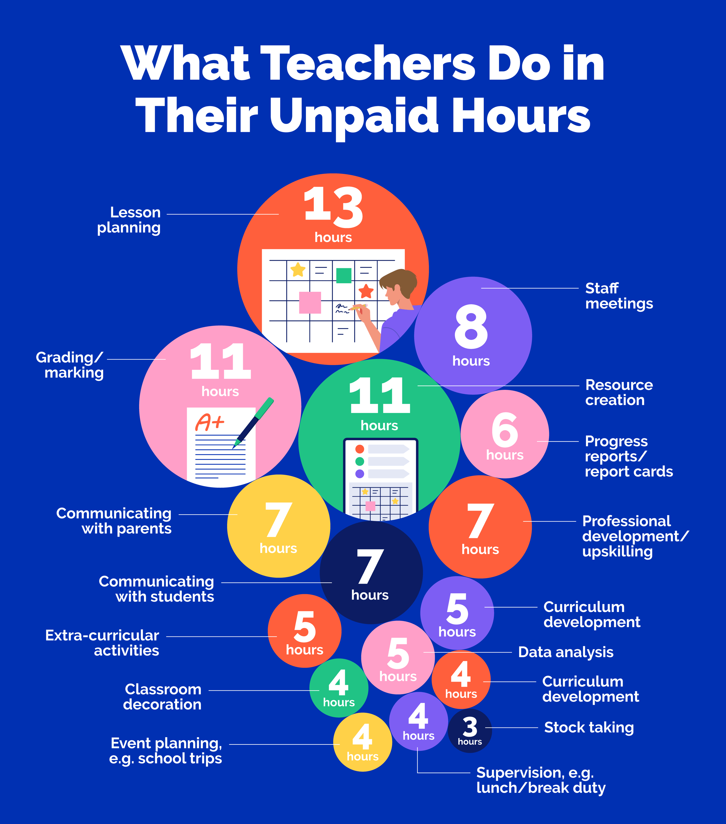 The Unpaid Hours of Teachers | GoStudent