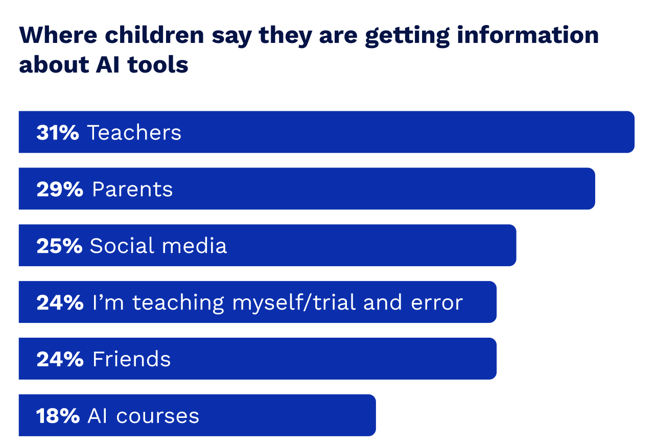 60+ Startling AI in Education Statistics | GoStudent