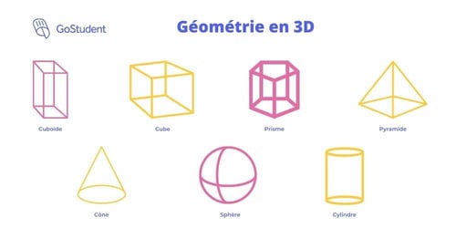 Les formes géométriques 2D et 3D à connaître (PDF) | GoStudent