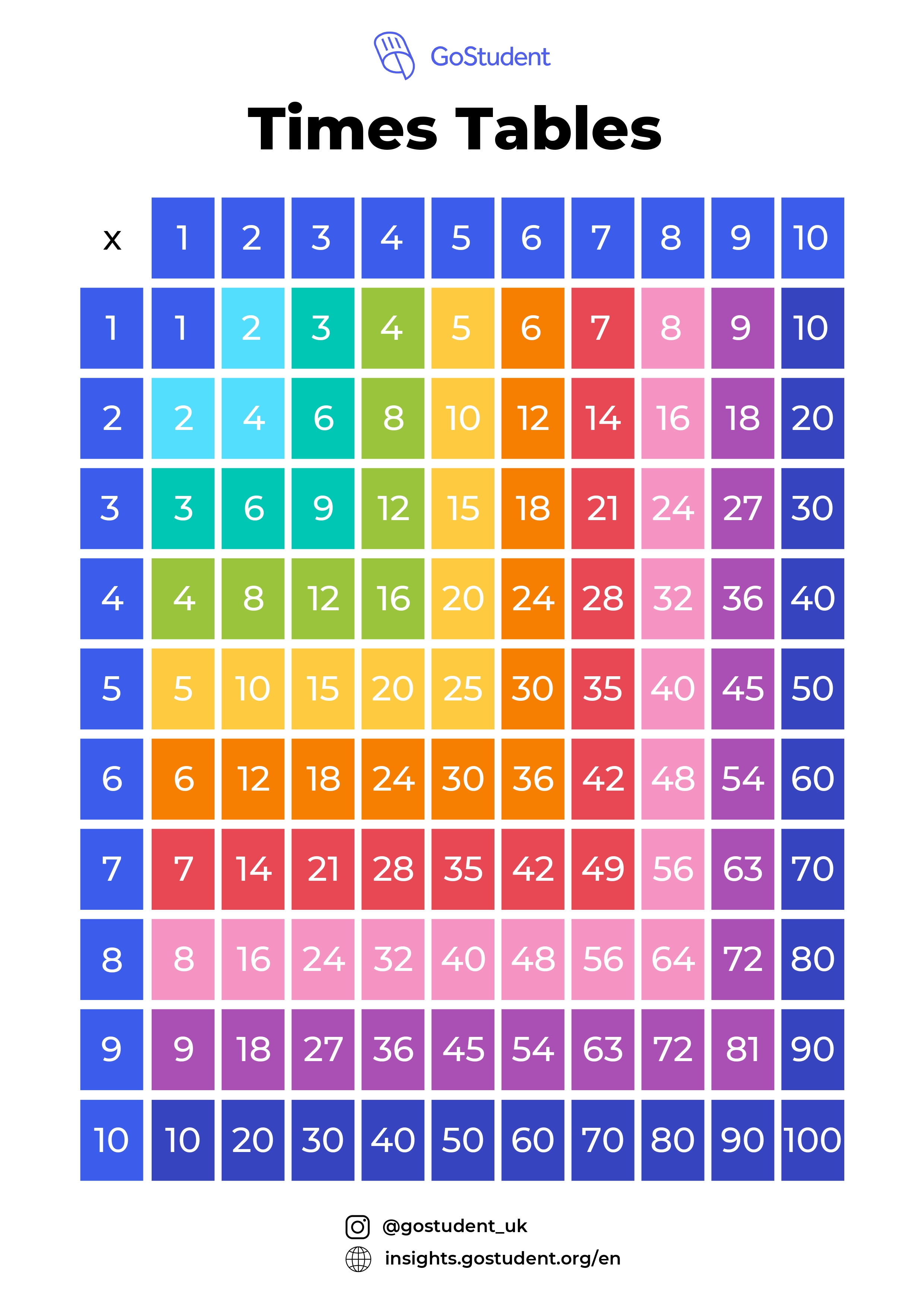 How to Teach Your Kids Times Tables | GoStudent | GoStudent