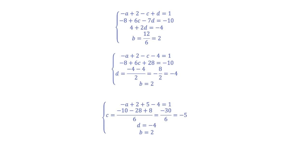 Tout savoir sur les équations à deux inconnues et plus | GoStudent ...