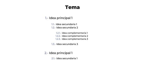 Tipos de esquemas y cuál es mejor según la ocasión | GoStudent