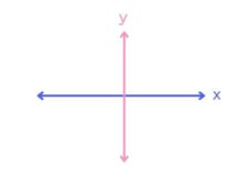 Koordinatensystem: Grundlagen, Berechnungen & Vorlagen