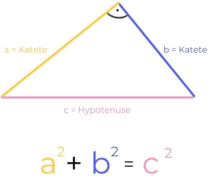Der Satz des Pythagoras einfach erklärt: Formel, Übungen & mehr
