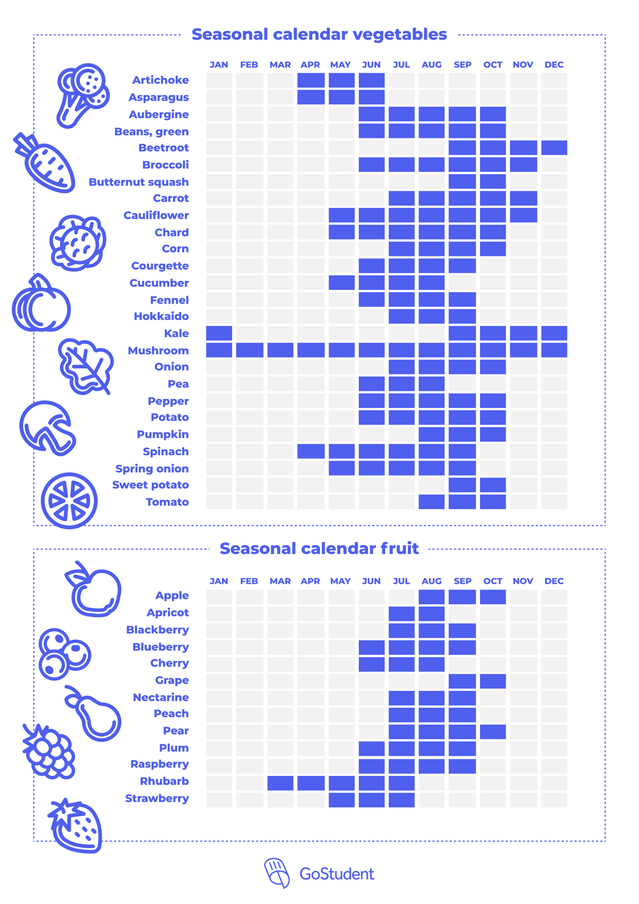 Your seasonal calendar for fruit & vegetables: annual plan PDF | GoStudent