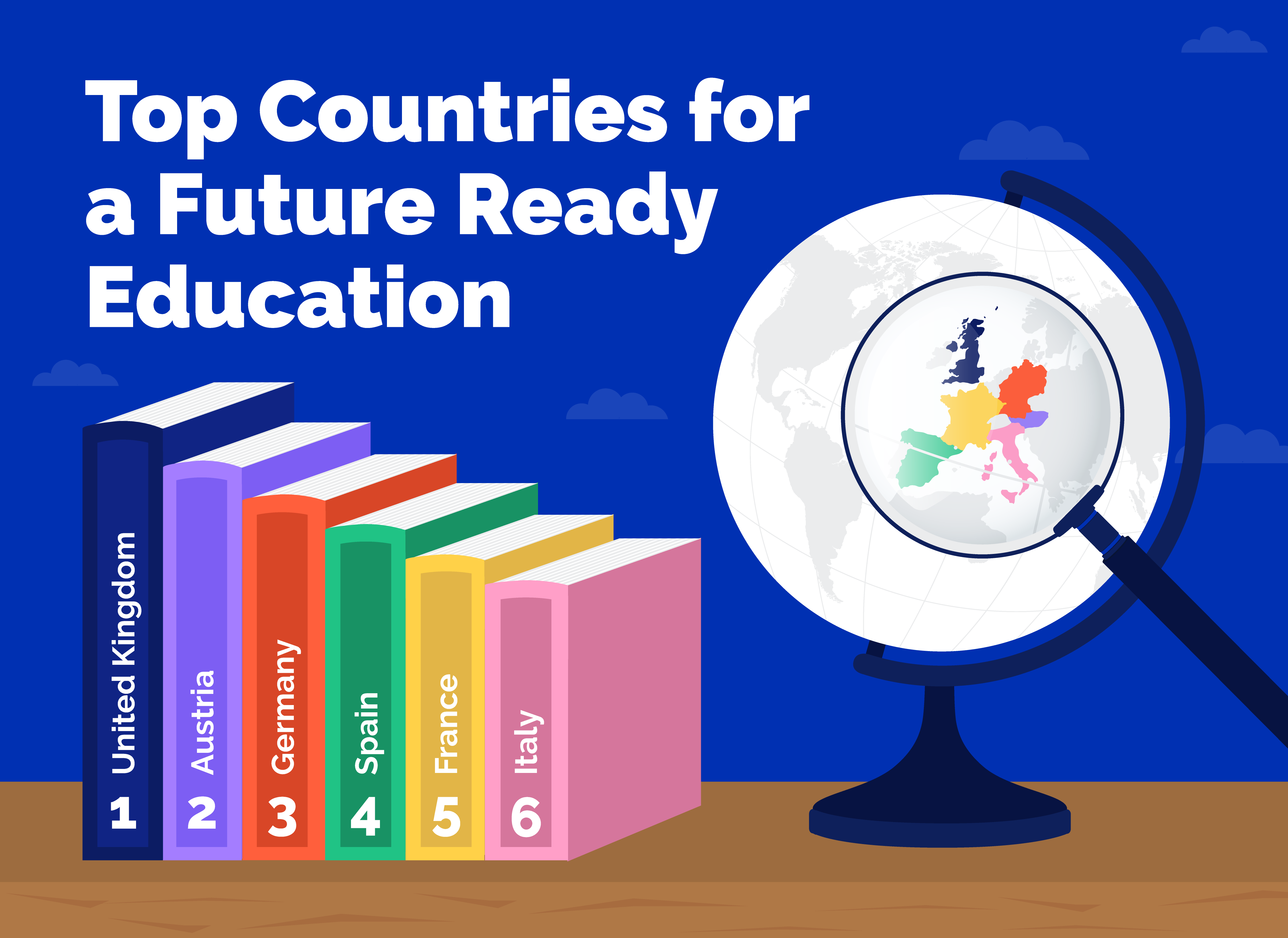 Top Countries for a Future Ready Education | GoStudent