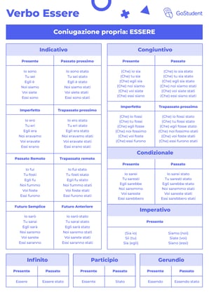 Verbo essere in italiano